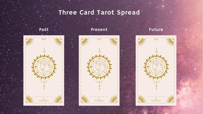 The World Tarot Card – Your Complete Guide - Anna Kovach » Relationship ...